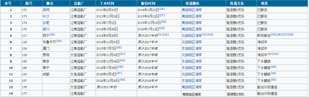 14艘052D - Mobile01