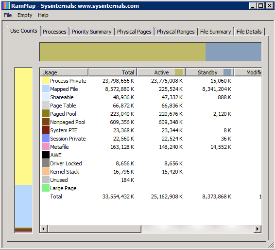 Memory Usage Windows Server 2008 R2 System Process Eats Ram Server