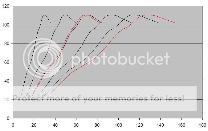 High revving in 5th gear - Page 2 - MX-5 Miata Forum