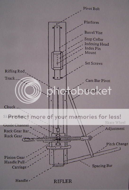 Rifling Machines And Methods Rifling Methods Ballistics Bev