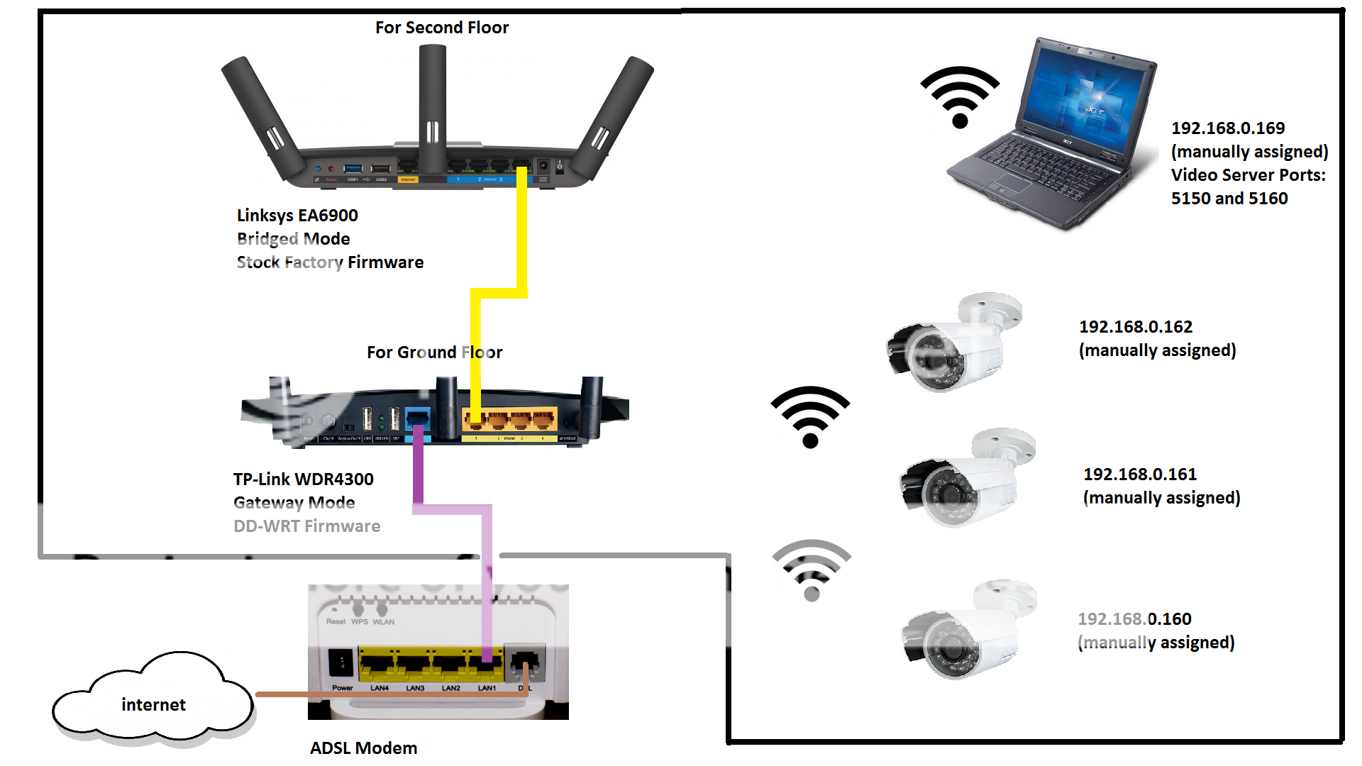Network Help ADSL-Wireless Router | Tom's Hardware Forum