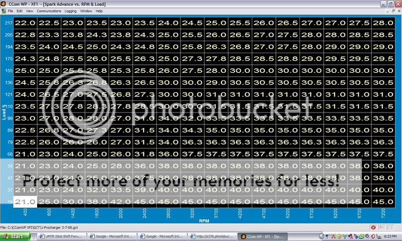 Ported spark? | Team Camaro Tech